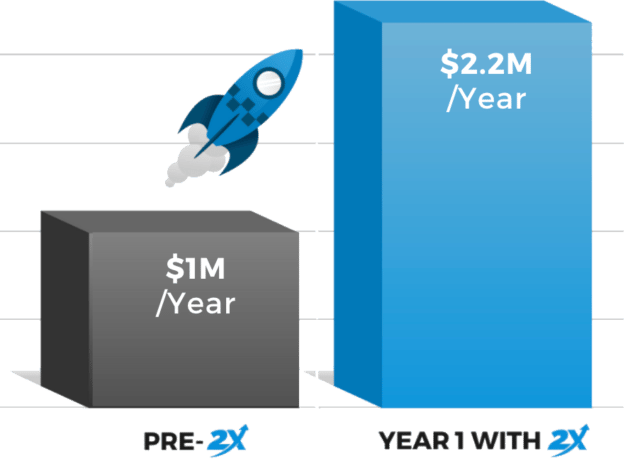 The 2X Growth Assessment