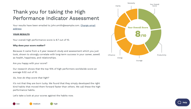 FiiT4GROWTH High Performance Indicator