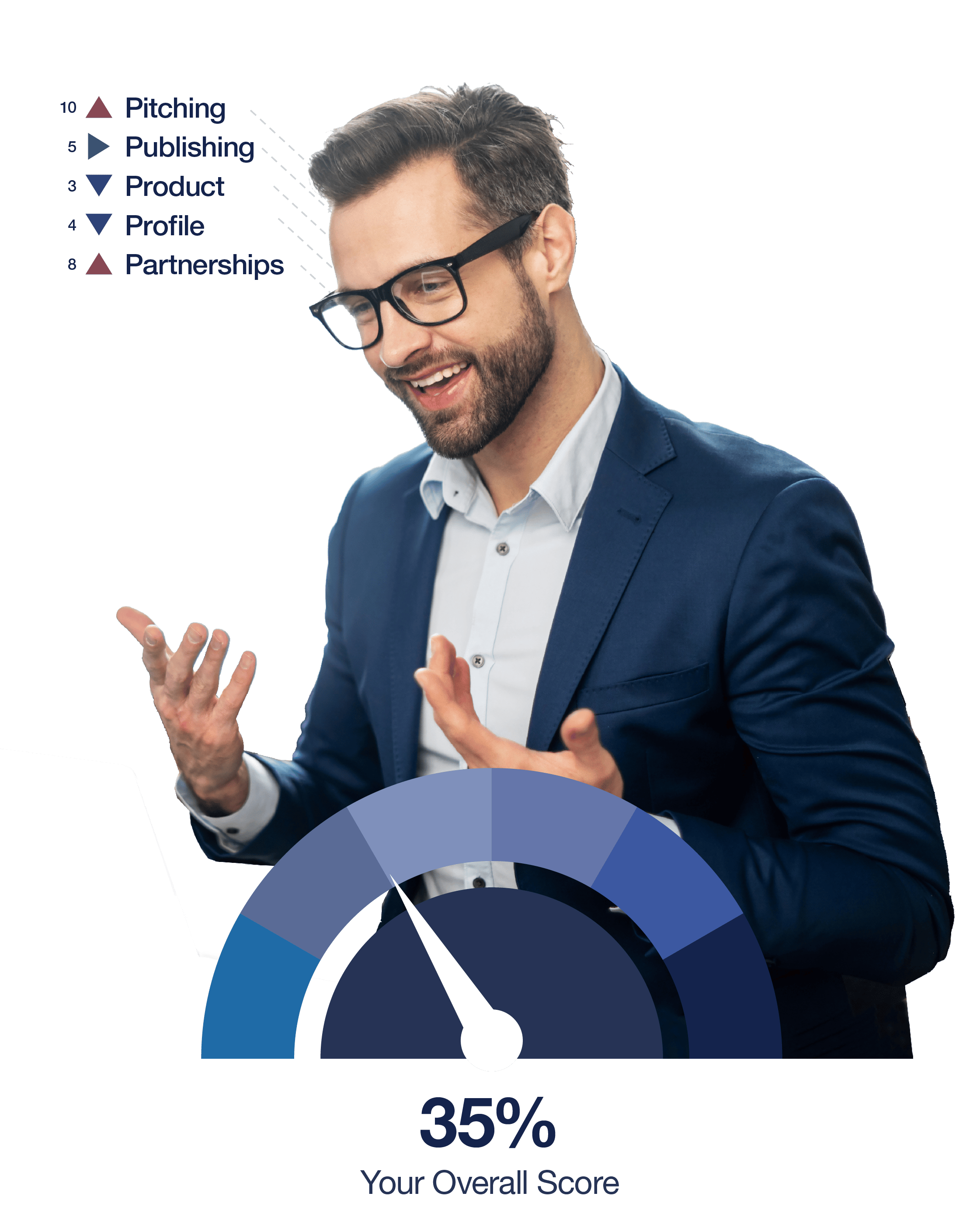 Key Person Scorecard Scorecard - AMS