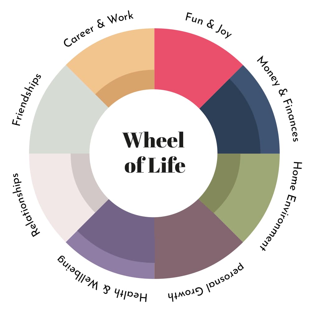 life wheel template