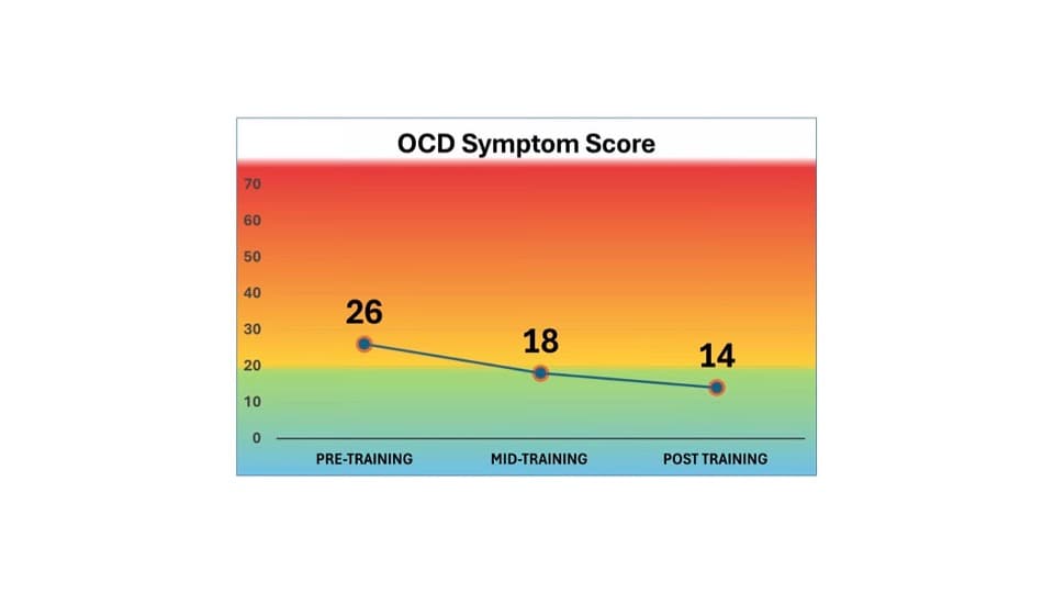 ocd test nhs
