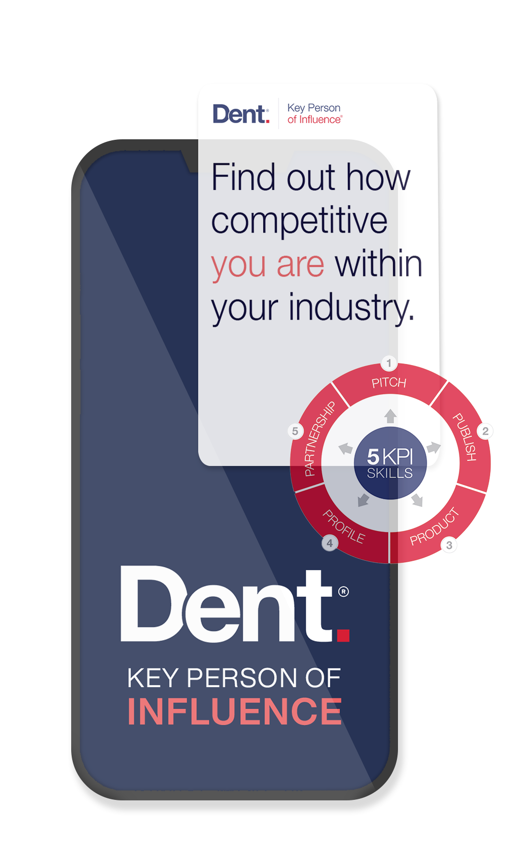 [NEW] KPI Scorecard