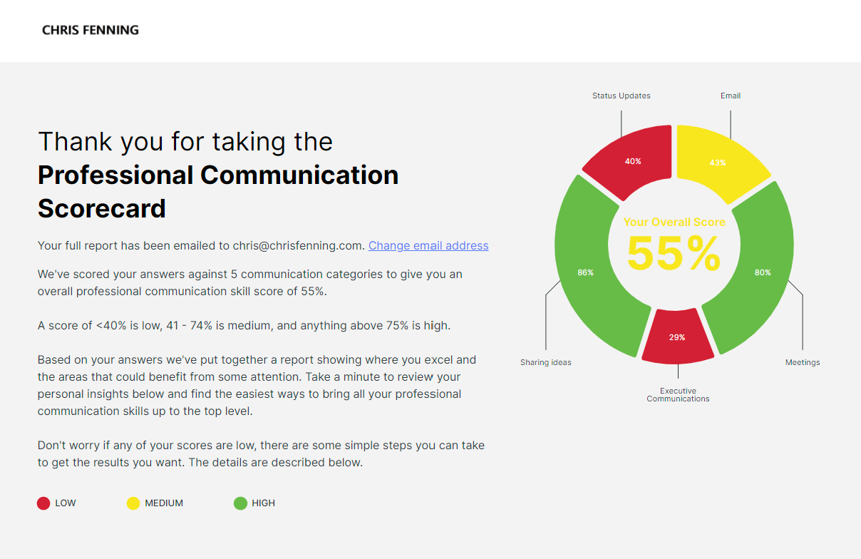Professional Communication Scorecard