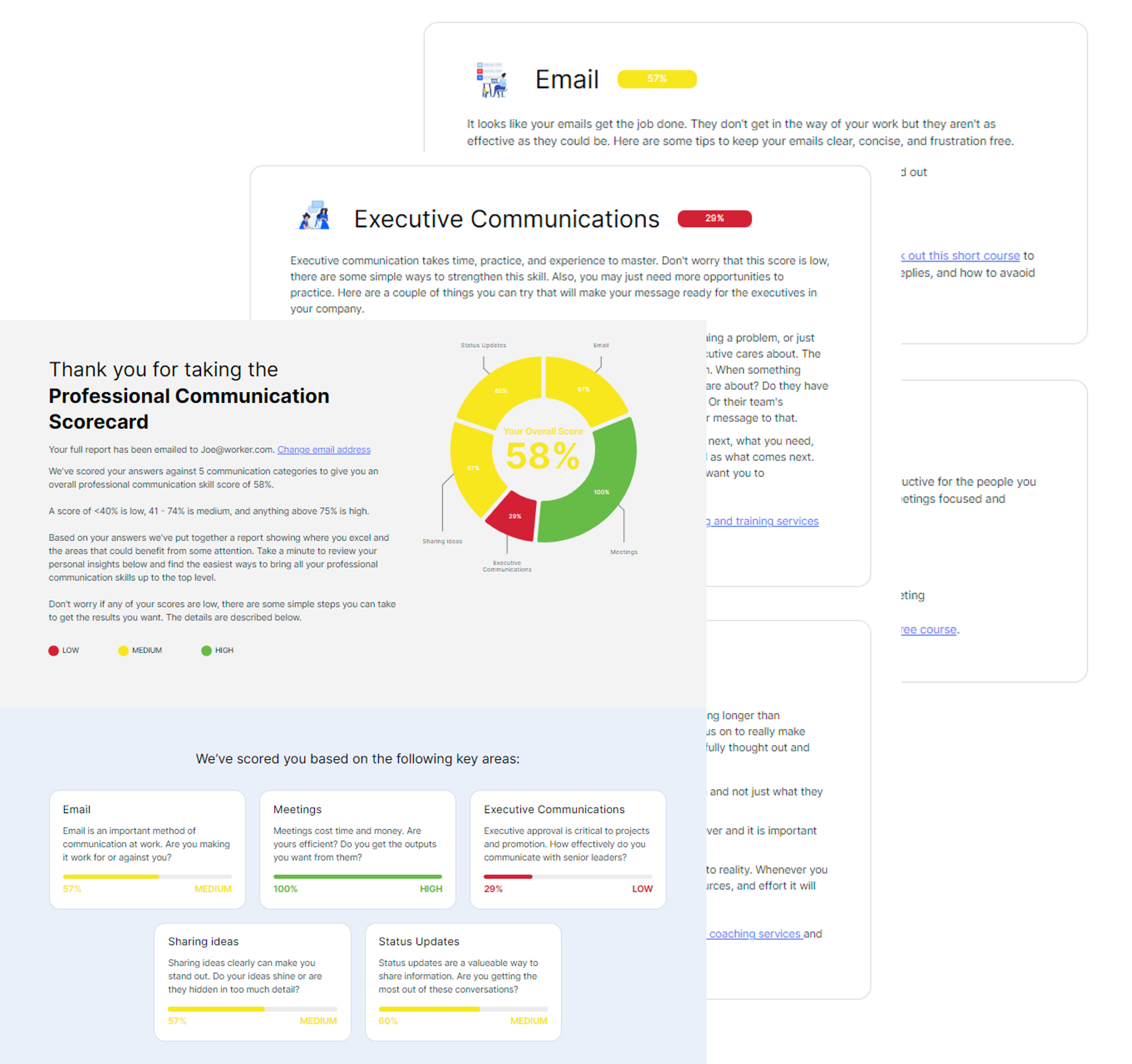 Professional Communication Scorecard