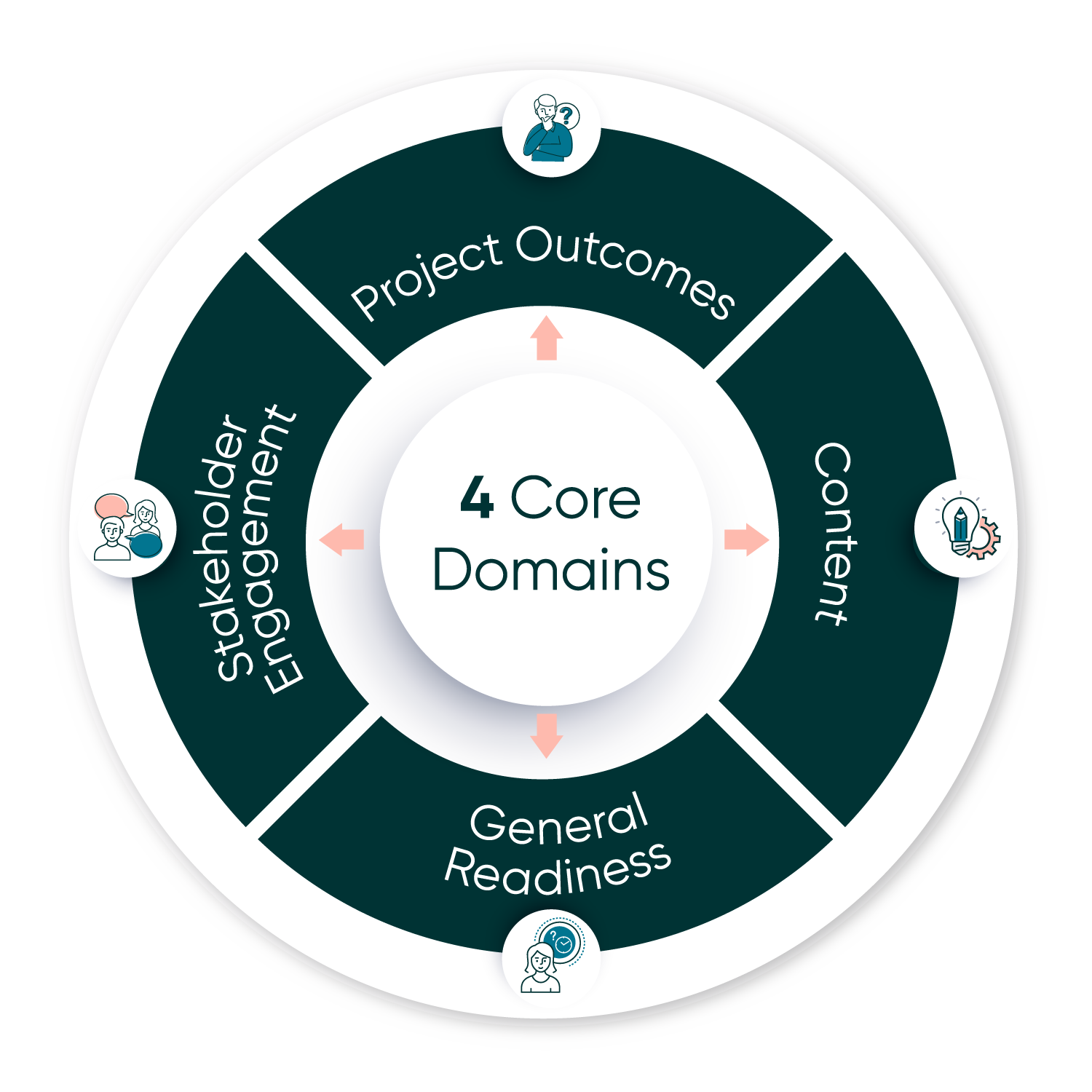 Learning Readiness Scorecard