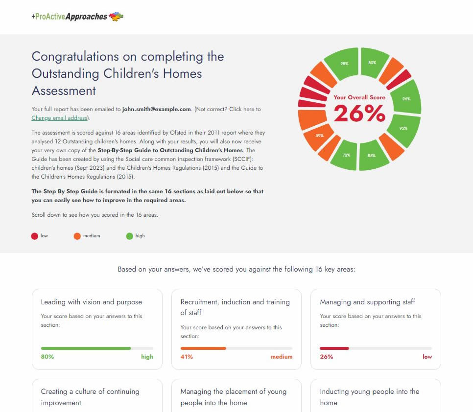 Children's Home Assessment