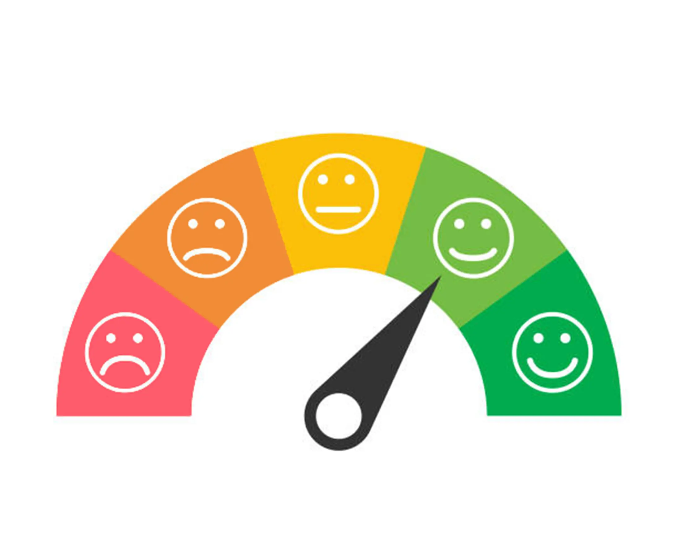 Quality Audit Readiness Assessment - All Questions