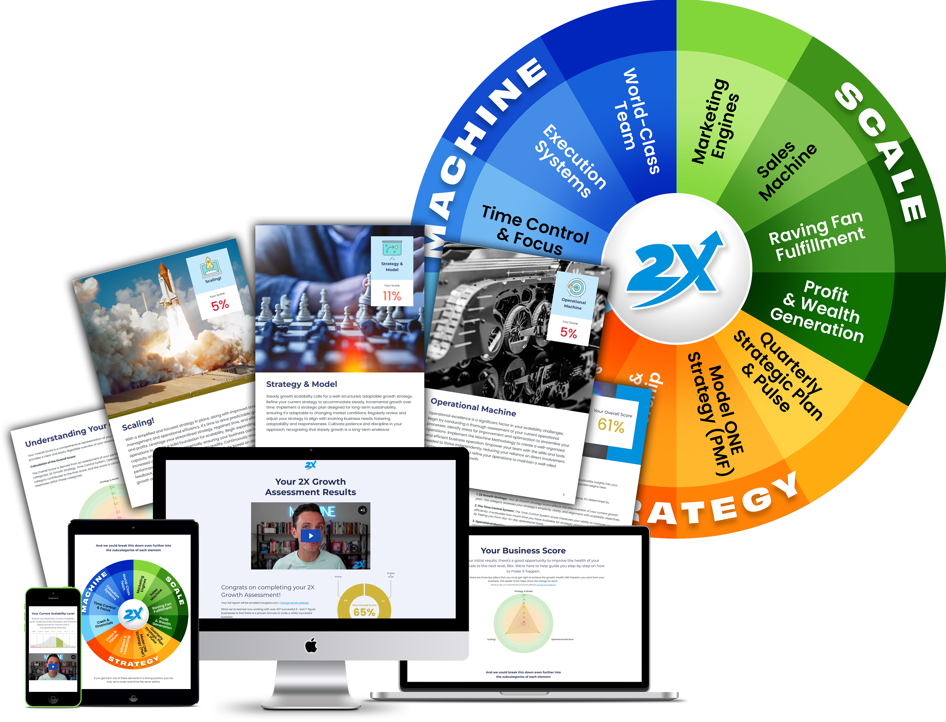 The 2X Growth Assessment