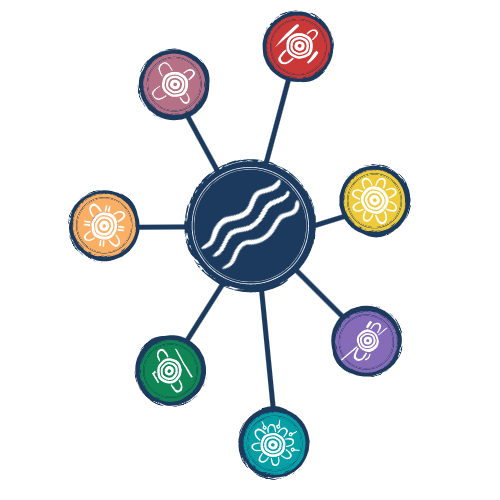 The STELLAR MODEL® Maturity Matrix