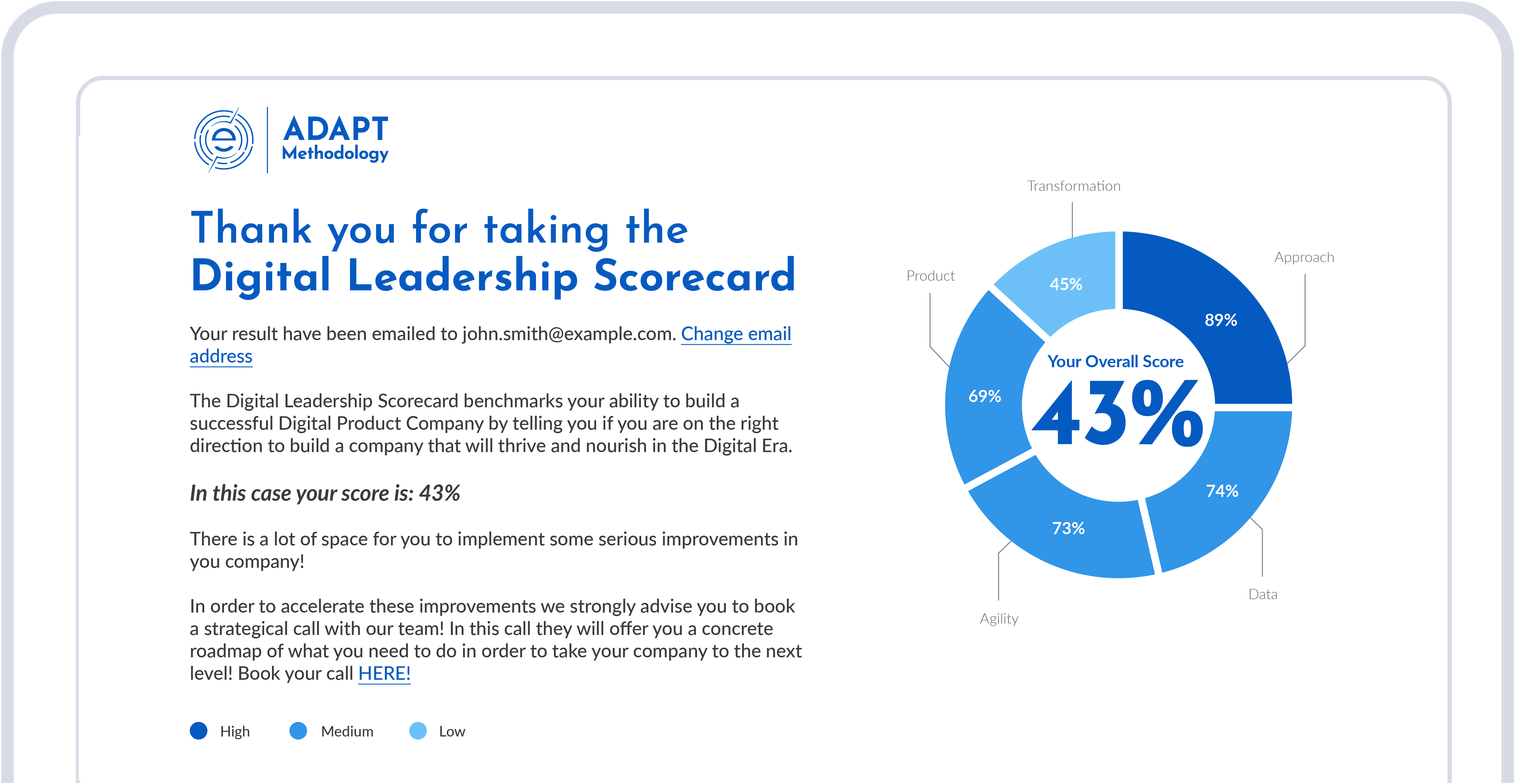 Agile Maturity Scorecard