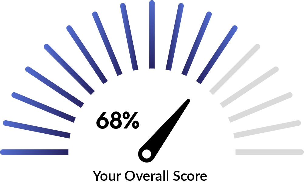 Agile Maturity Scorecard