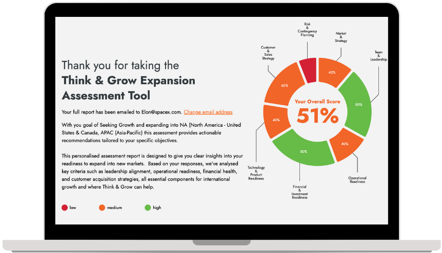 Think & Grow's Expansion Readiness Assessment