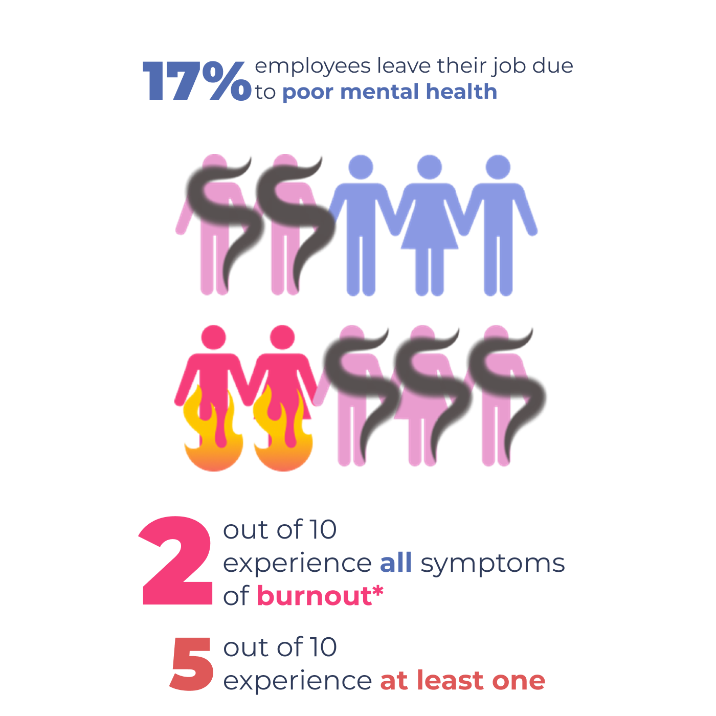 Corporate Wellness Score FF