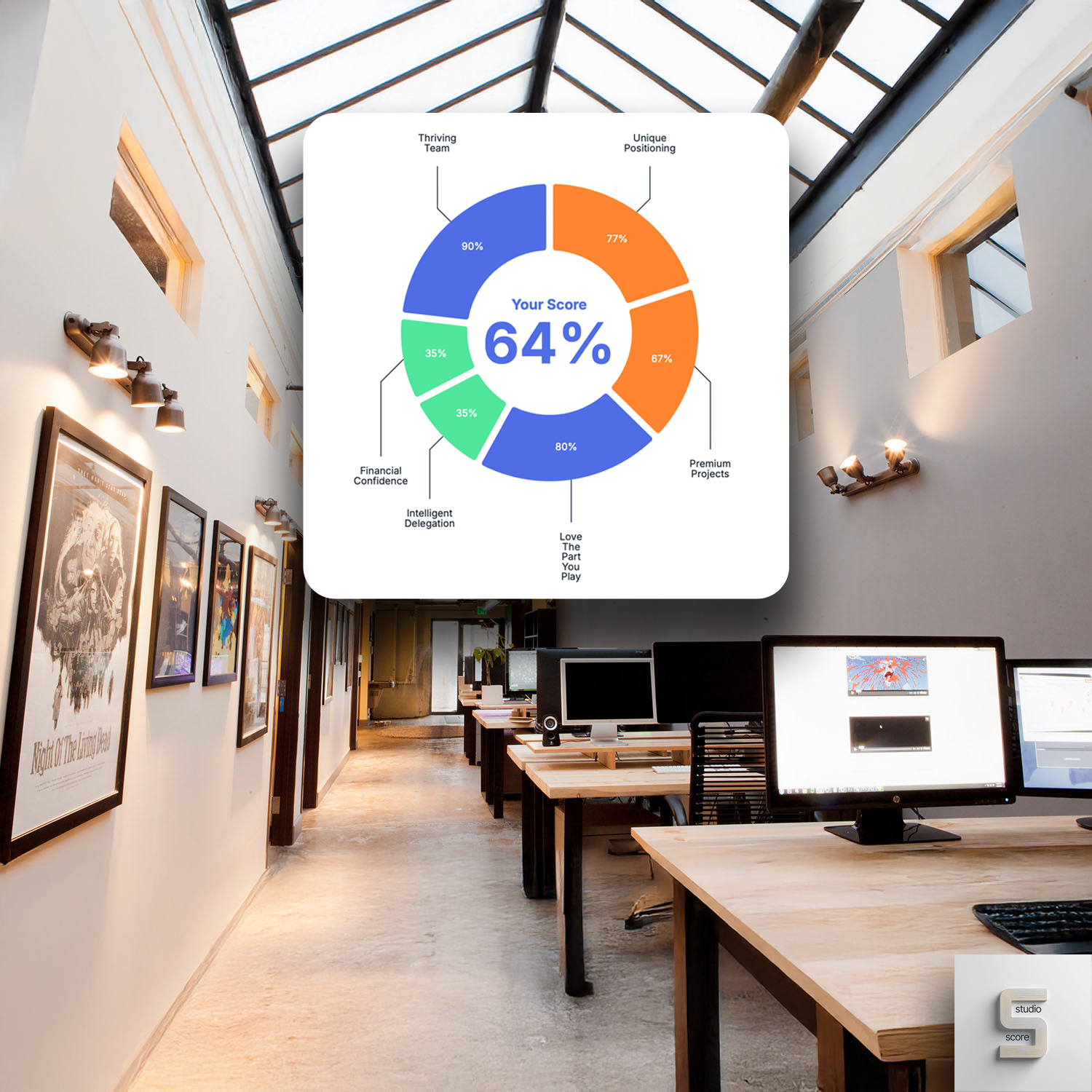 Studio Strength Score