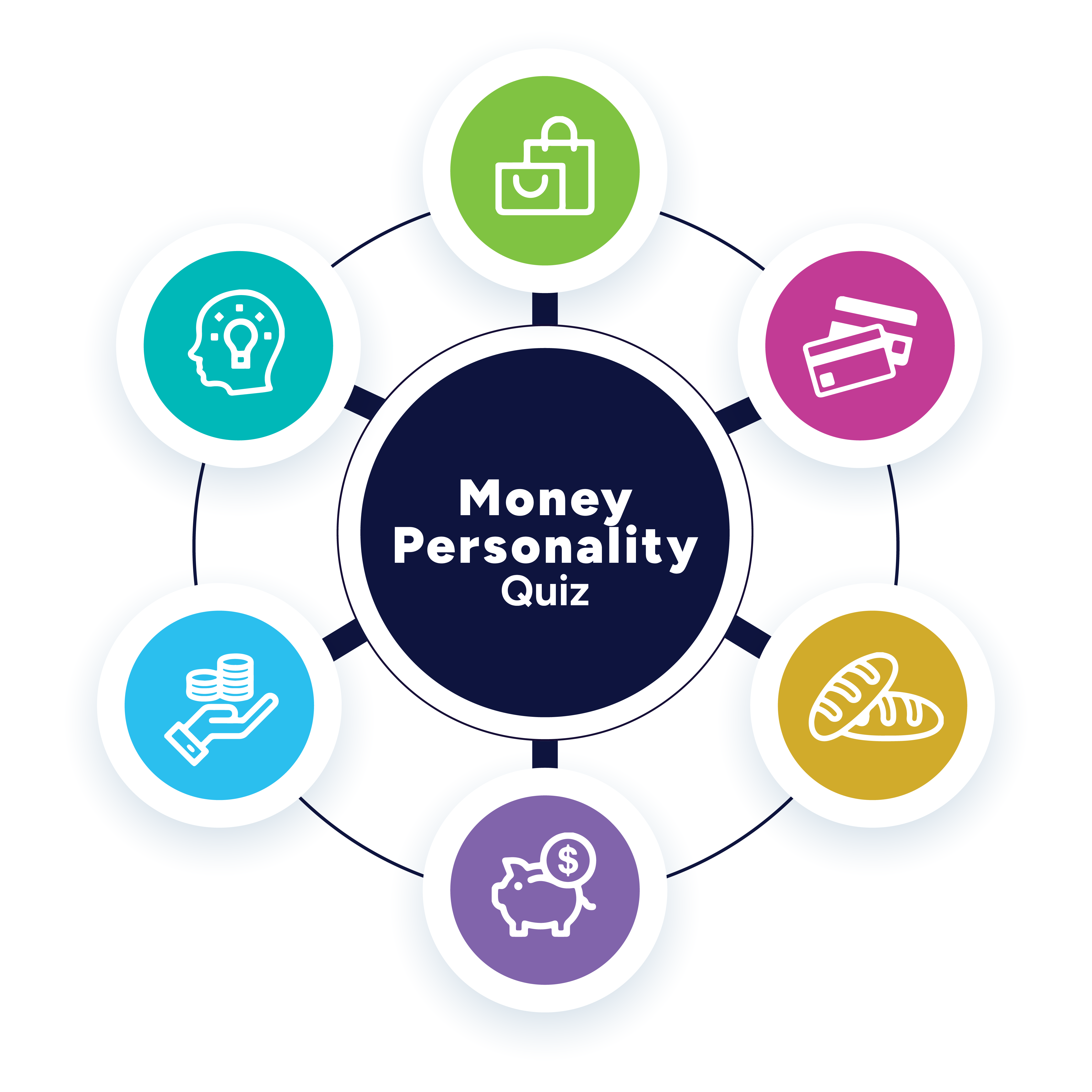 Money Personality Quiz