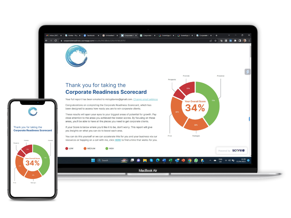 Corporate Readiness Scorecard
