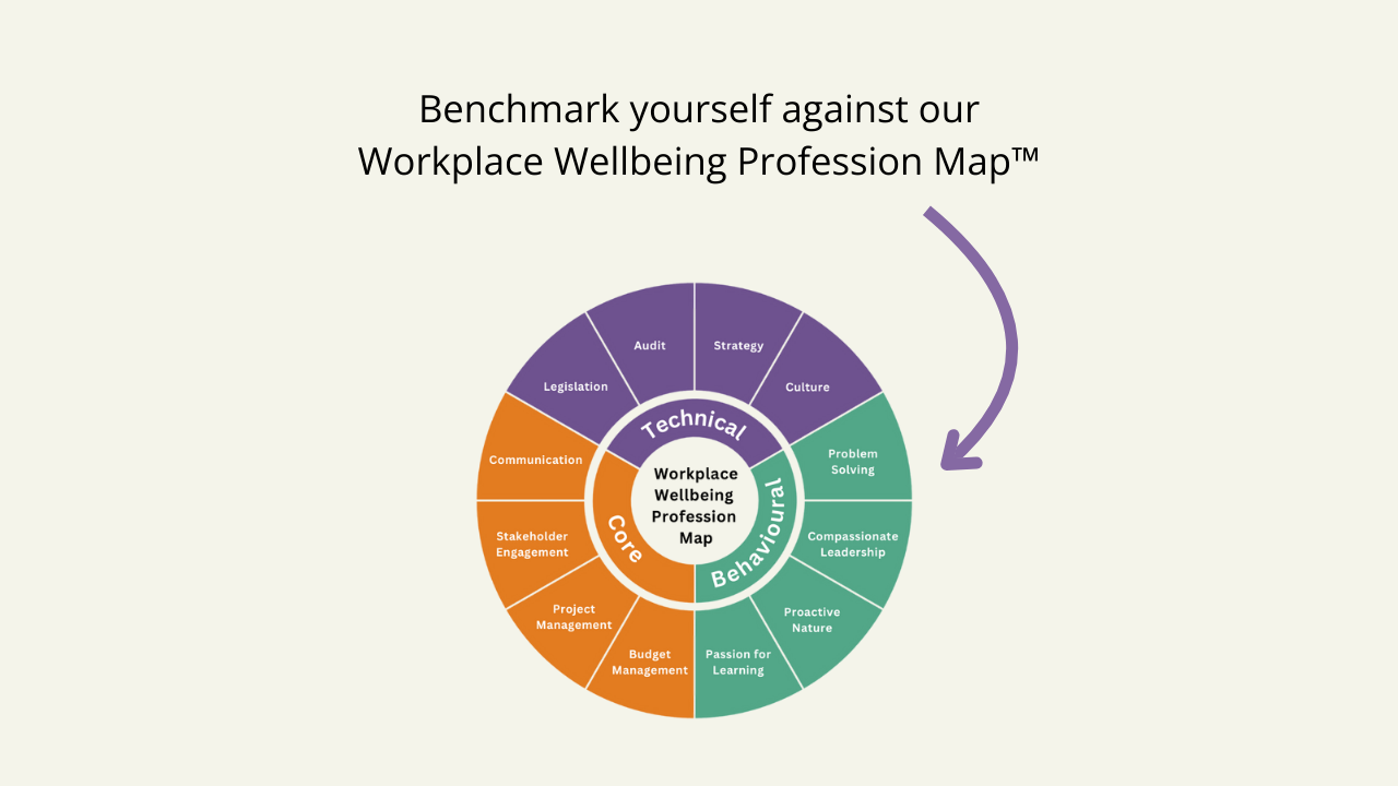 Workplace Wellbeing Profession Map - Self-Assessment Tool