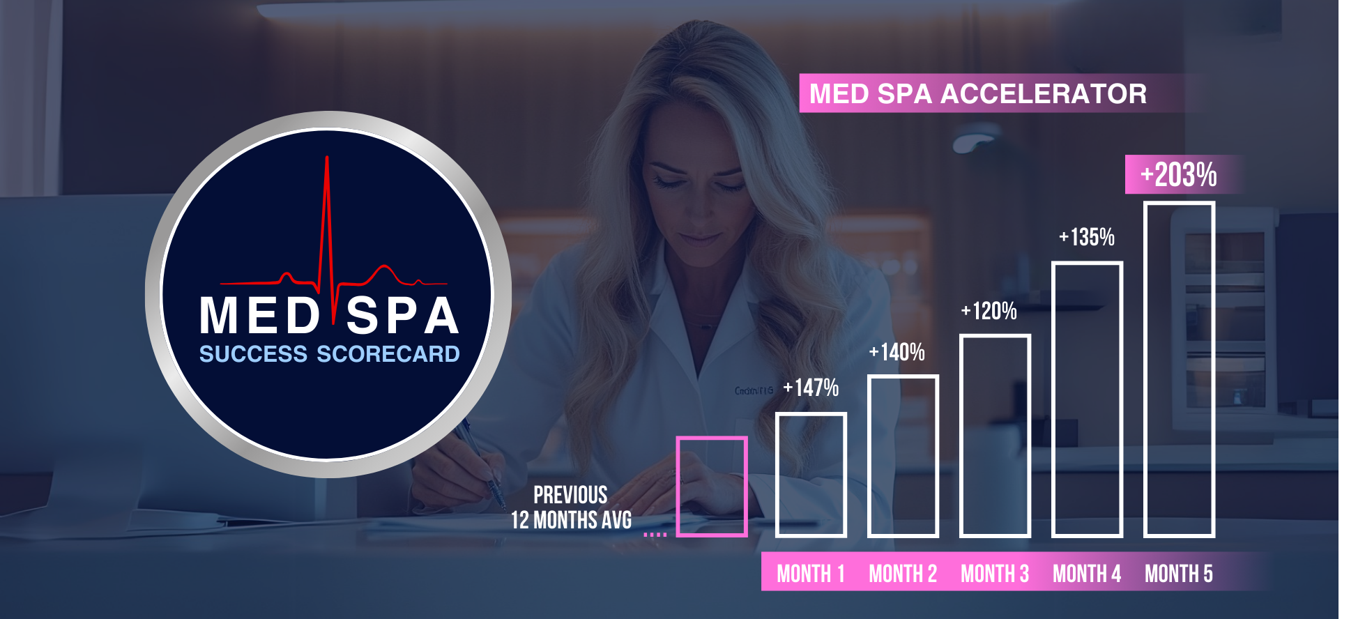 Med Spa Assessment