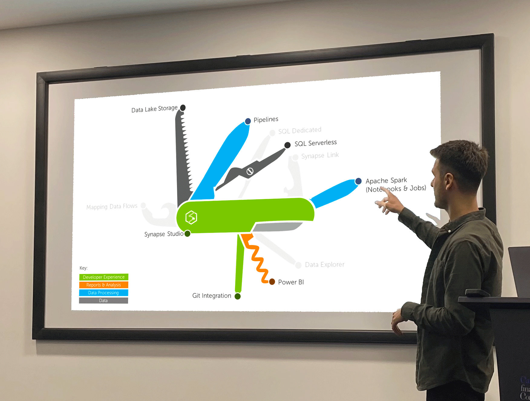 Power BI Maturity Scorecard