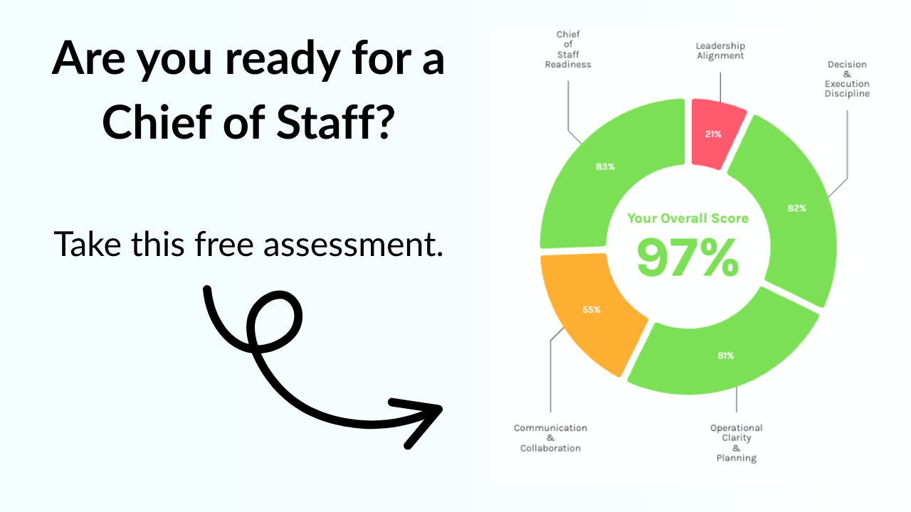 Assess Your Organization's Strategic Operating System