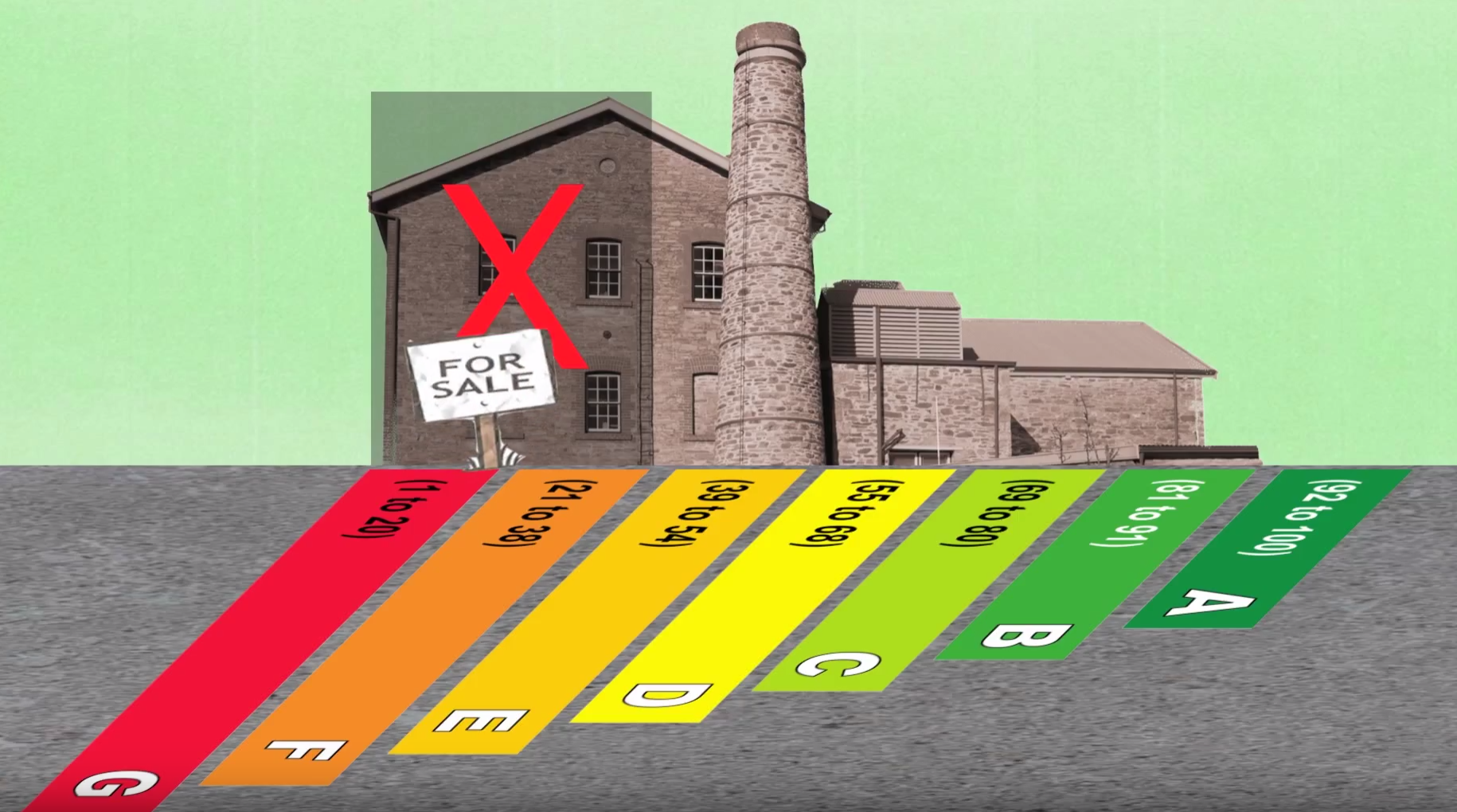 Non-Domestic MEES Scorecard - Your Path to EPC band B