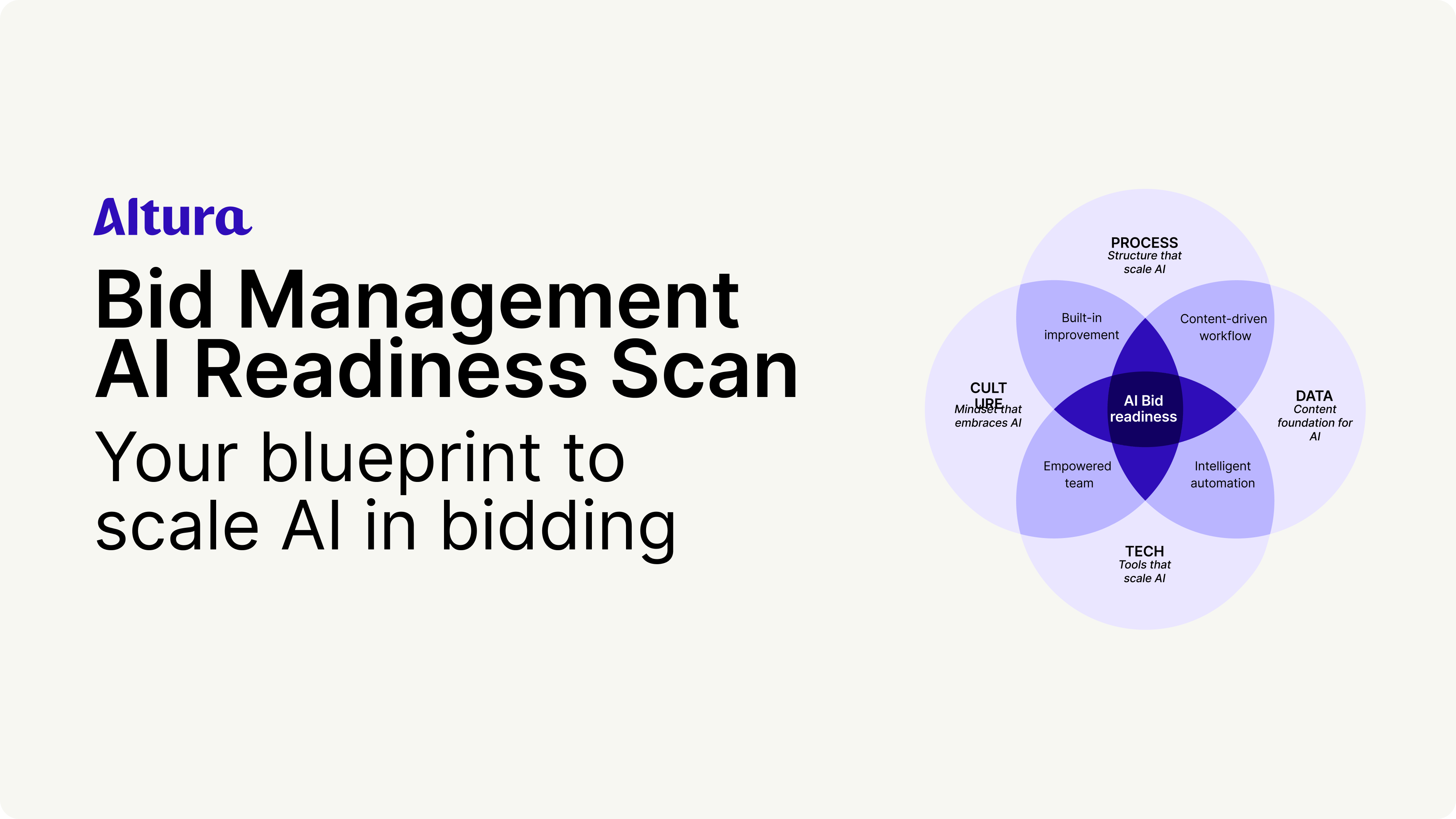 Bid Management AI Readiness Scan – 5-Min Assessment