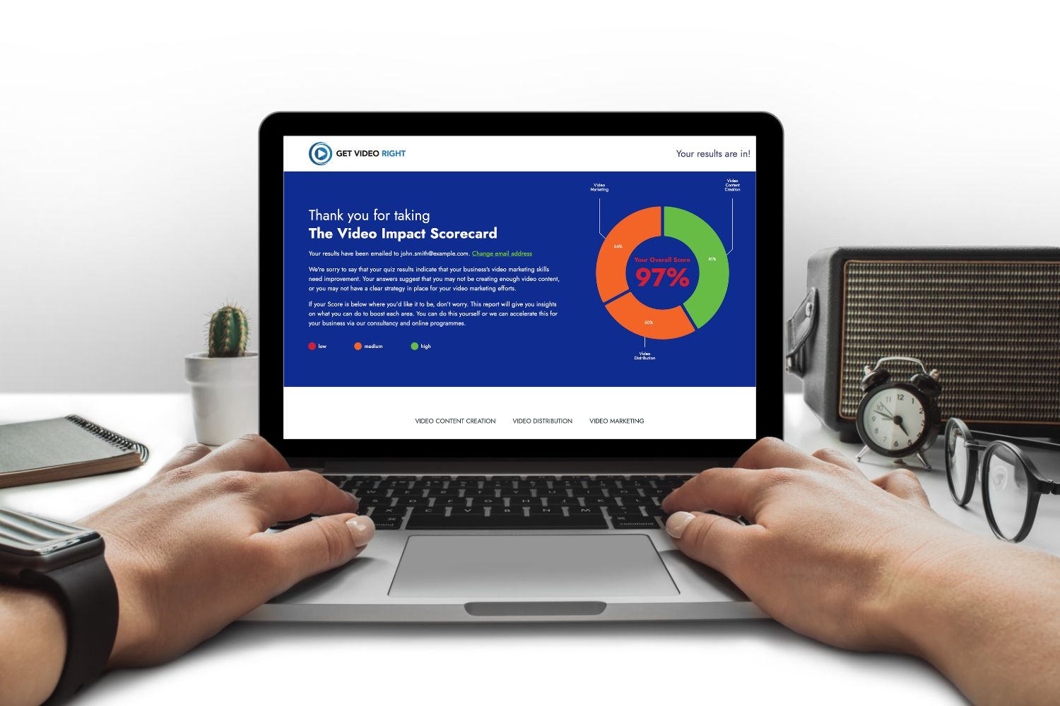 The Video Impact Scorecard