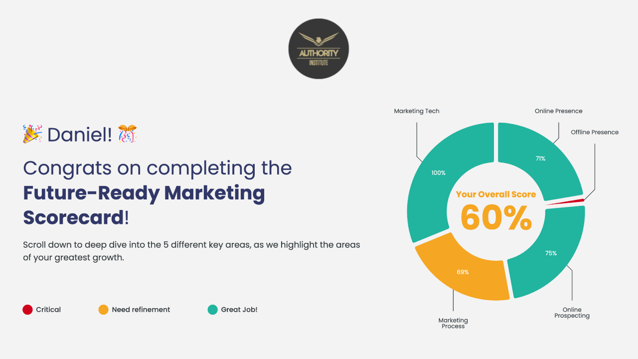 Future-Ready Marketing Scorecard