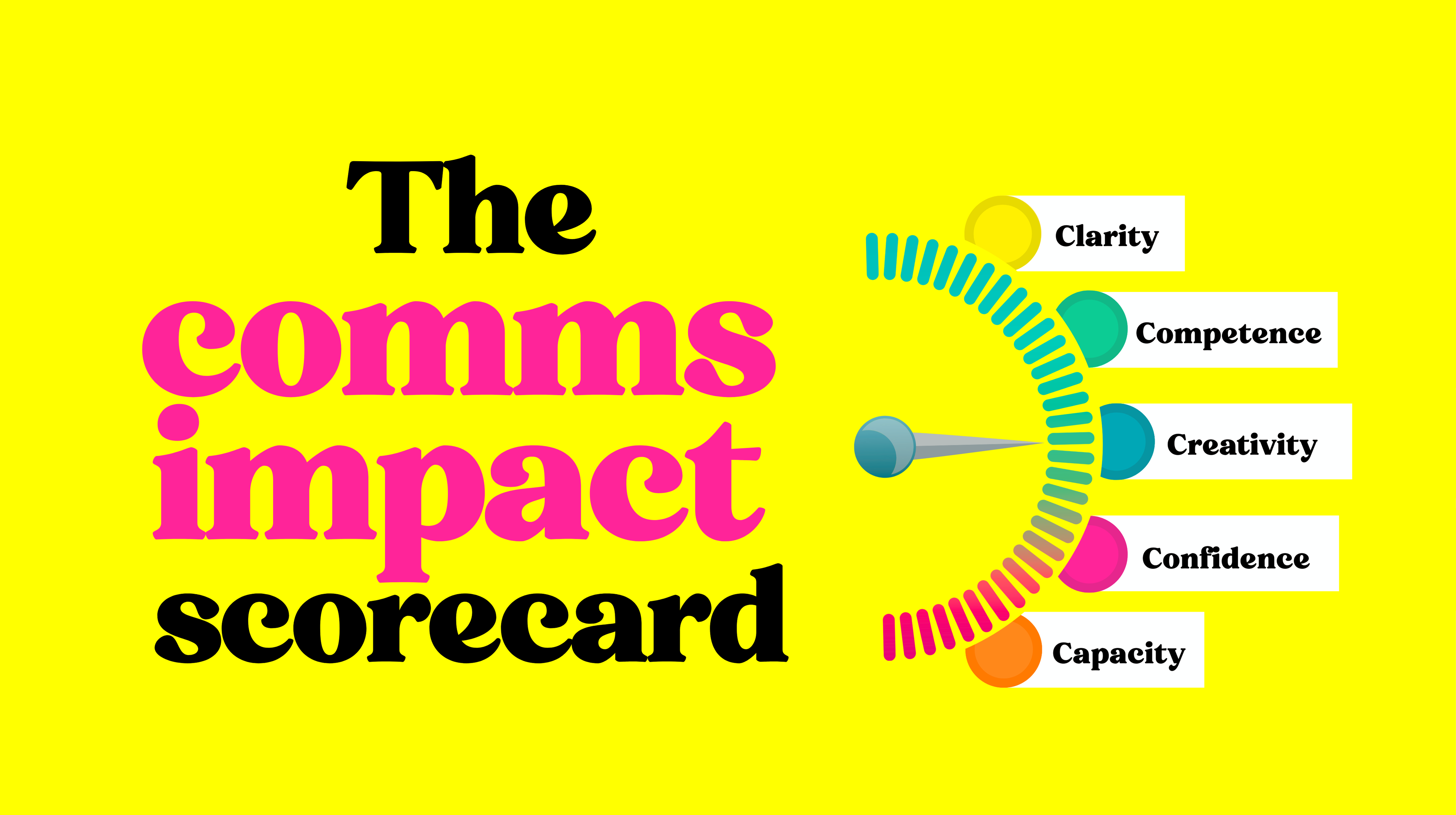 The Comms Impact Scorecard