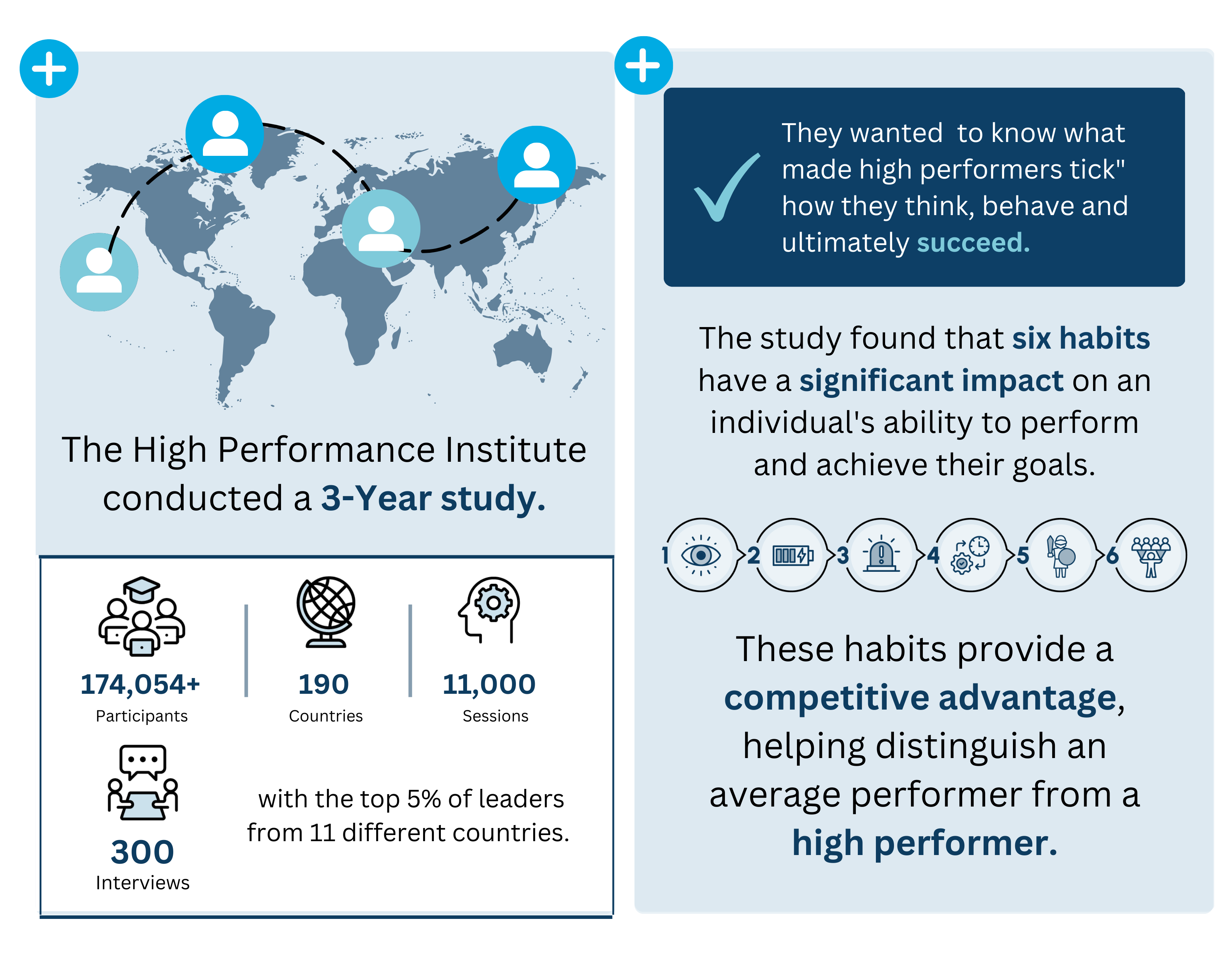FiiT4GROWTH High Performance Individual Scorecard