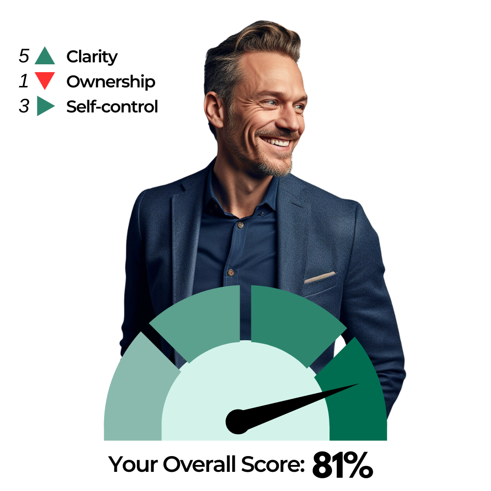 The Master Habit Scorecard