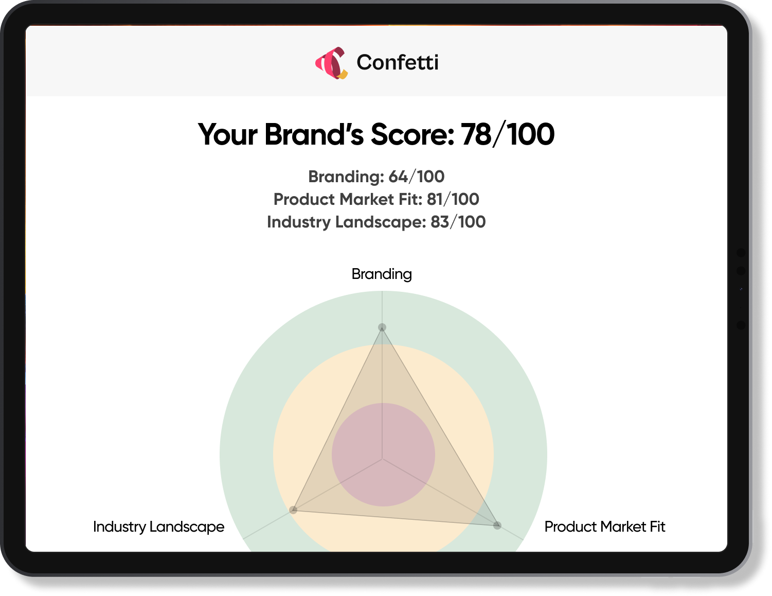 Top 1% FMCG Scorecard