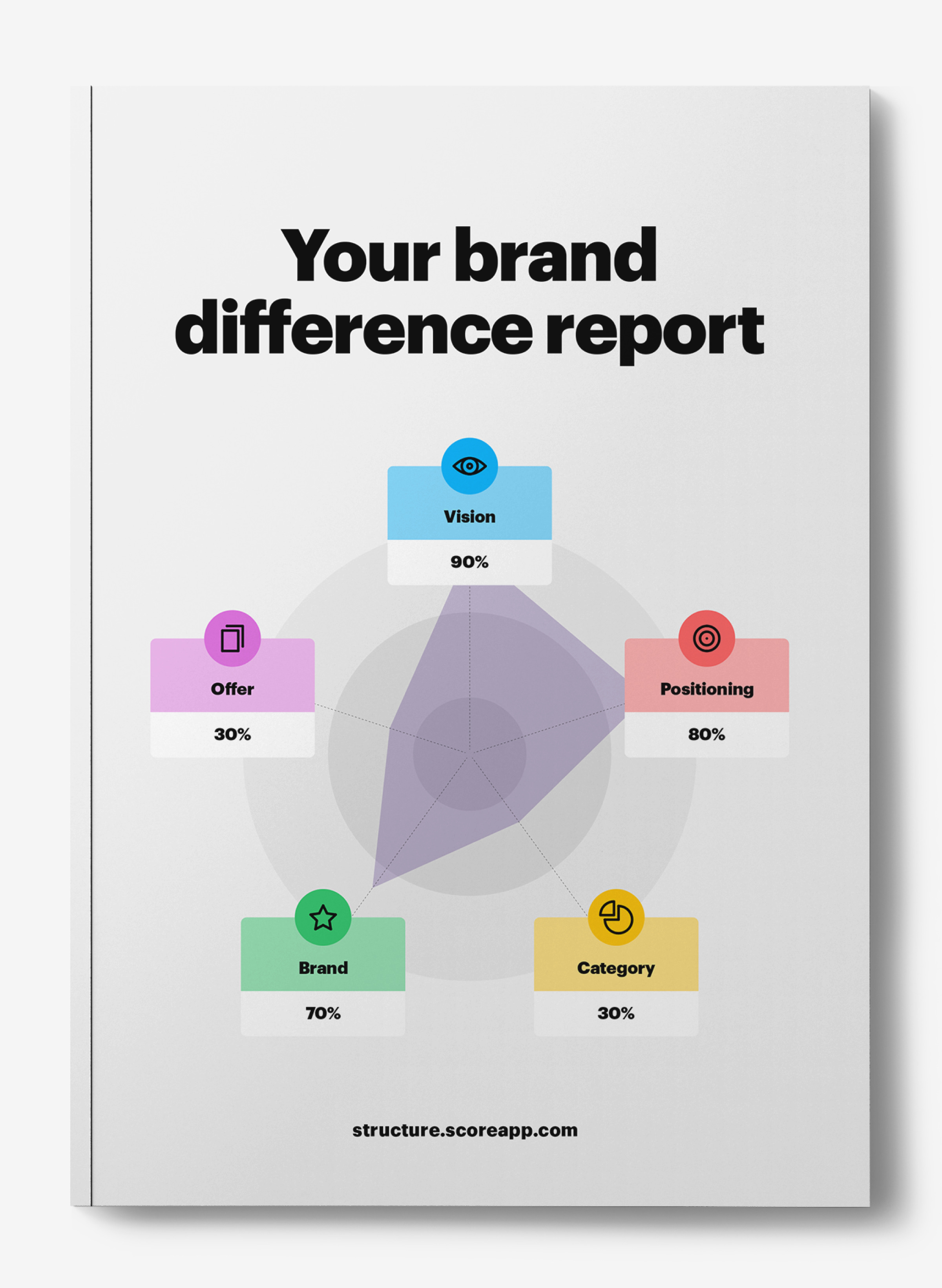 Brand difference scorecard