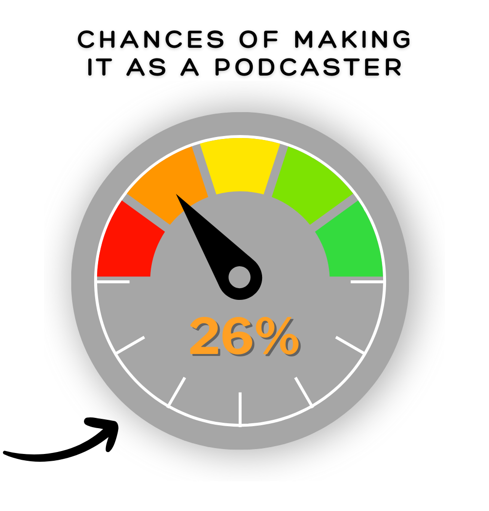 What Is Your Podcaster Personality Type? Take The Quiz Now!