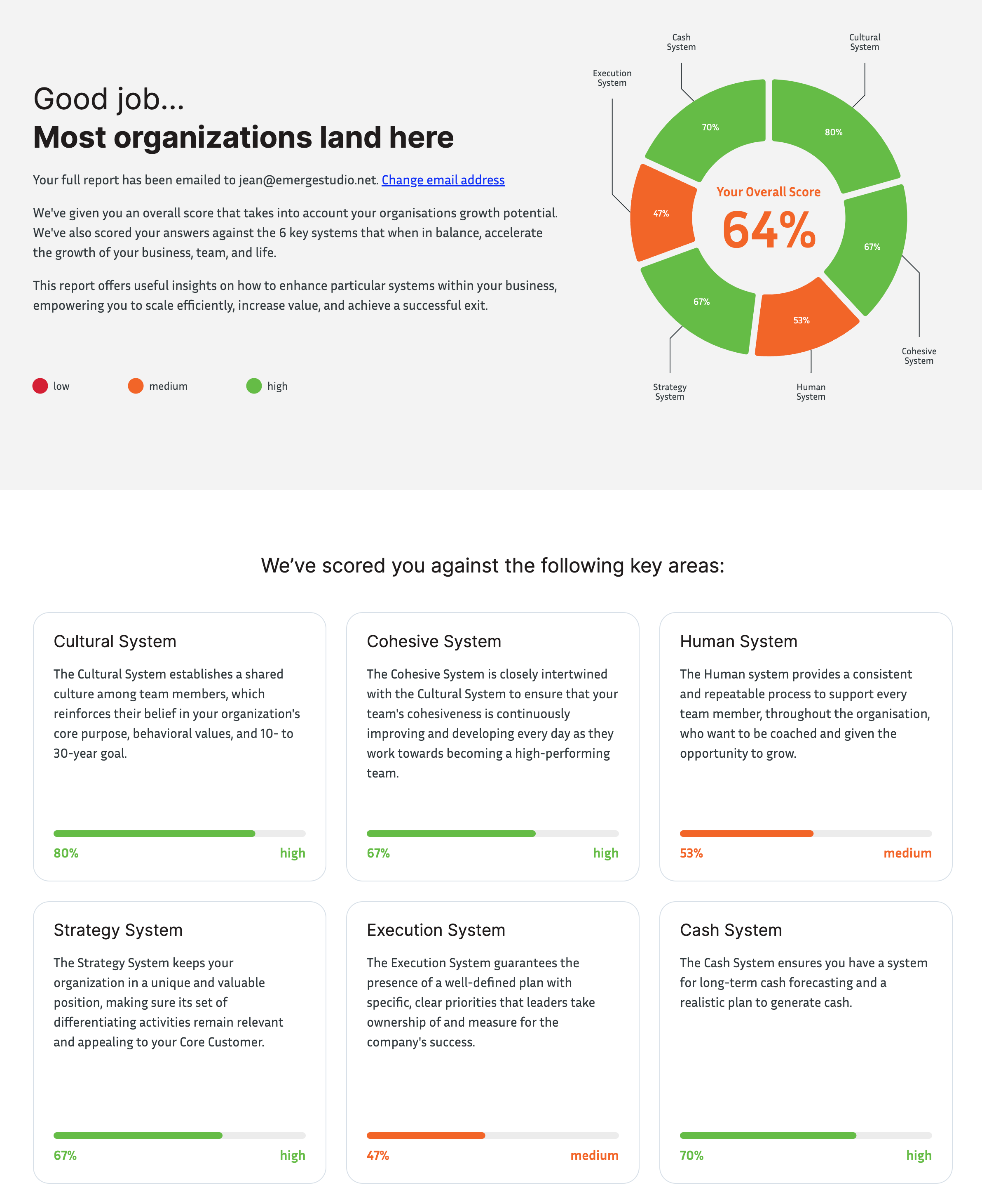 Business Scalability Score