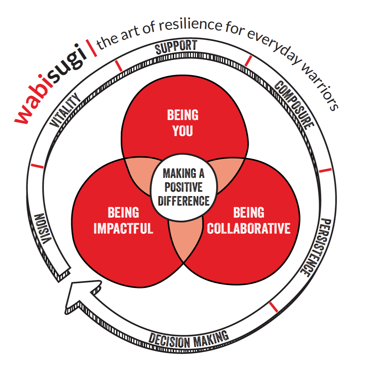 Resilience Scorecard