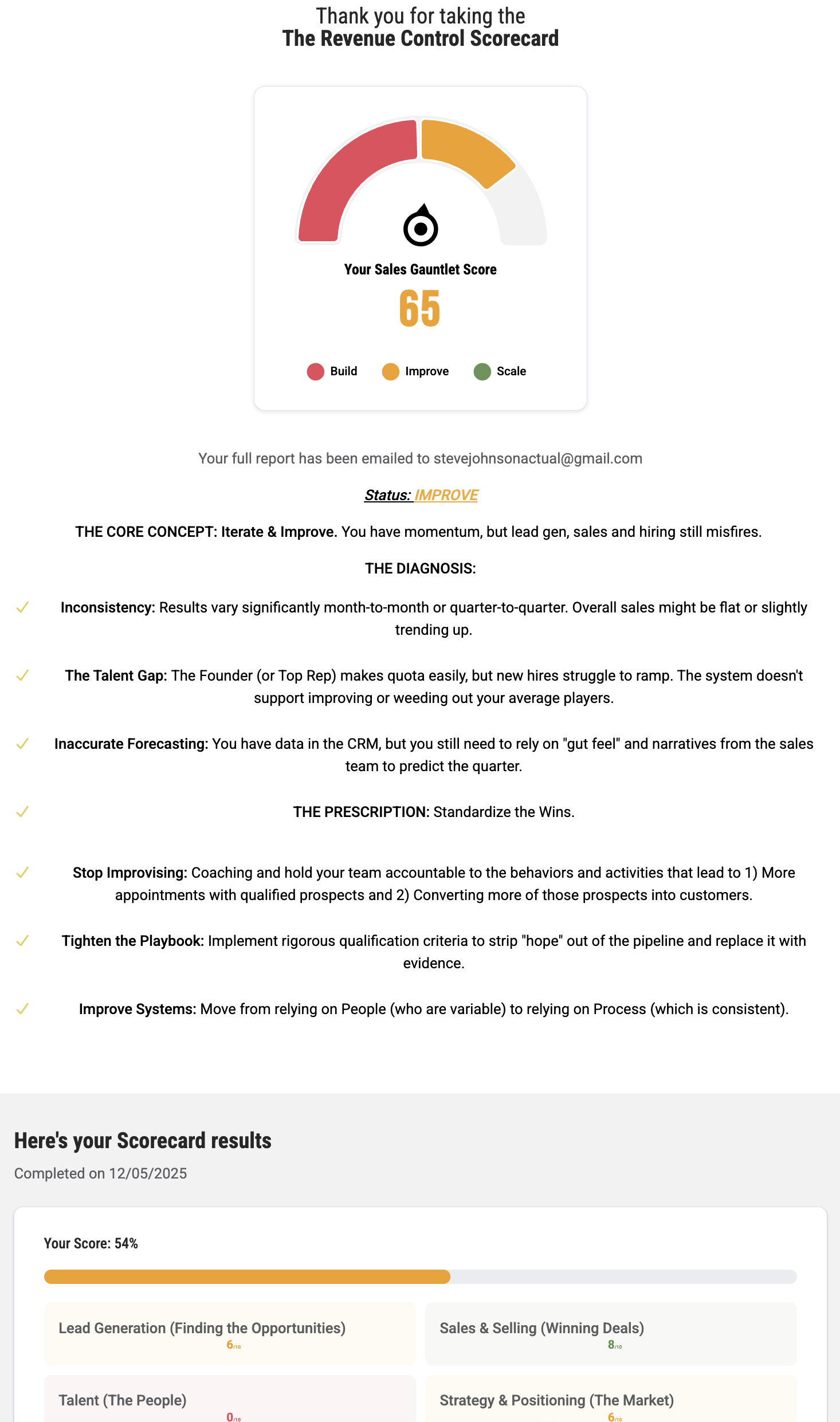 The Revenue Scorecard Assessment