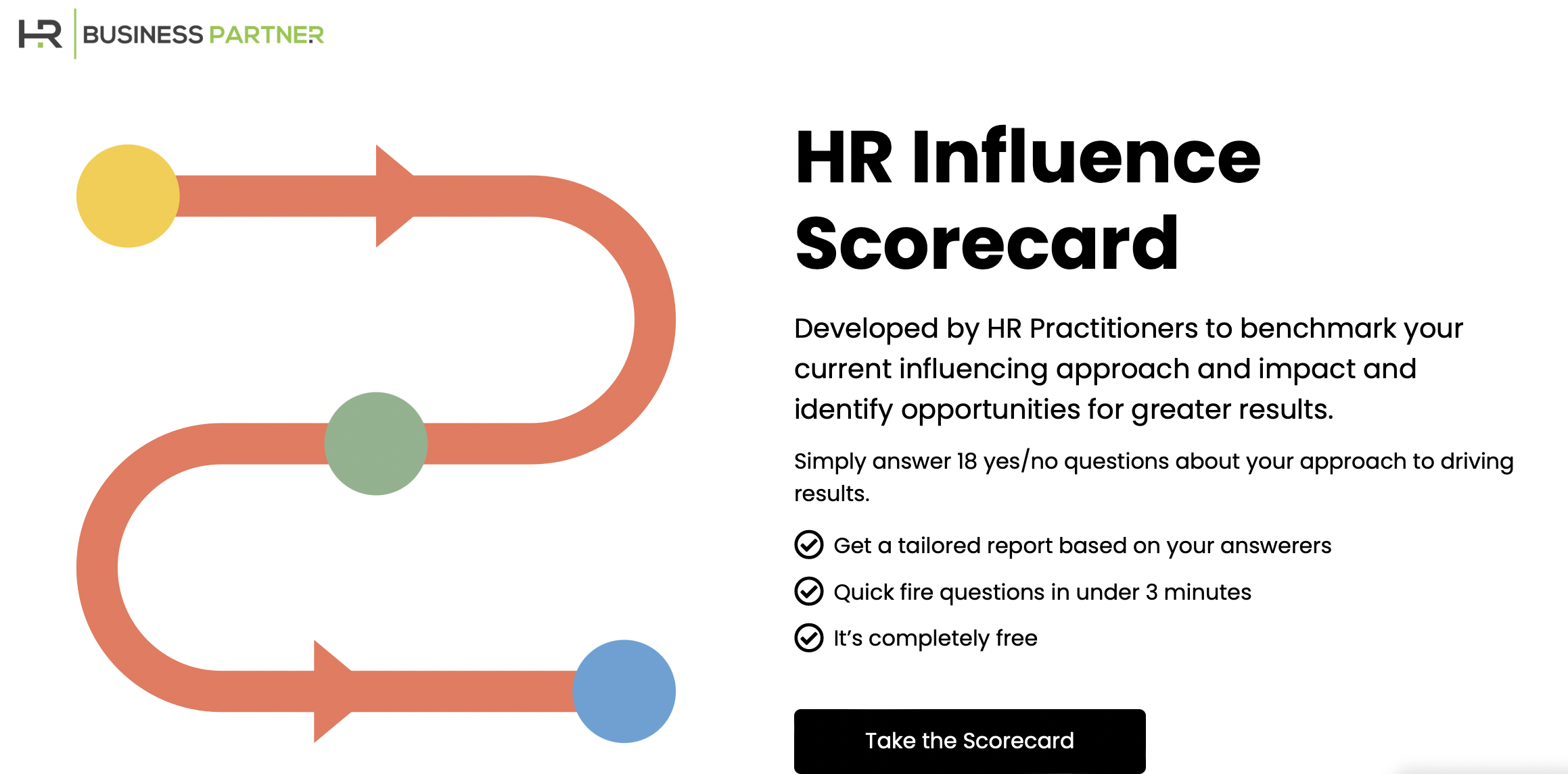 The HR Influence Scorecard