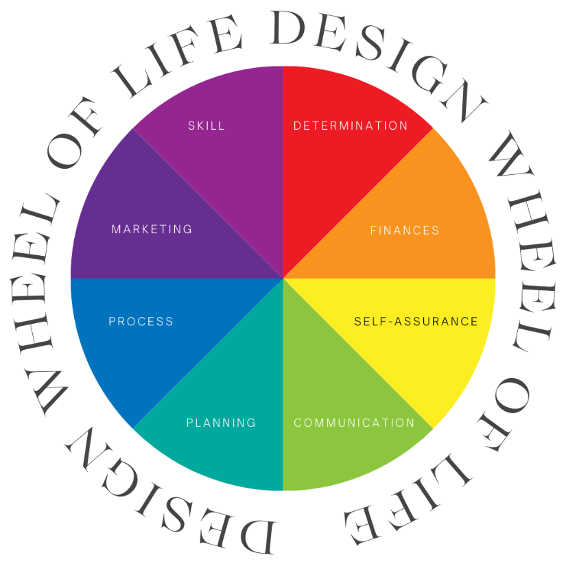 Wheel of Life