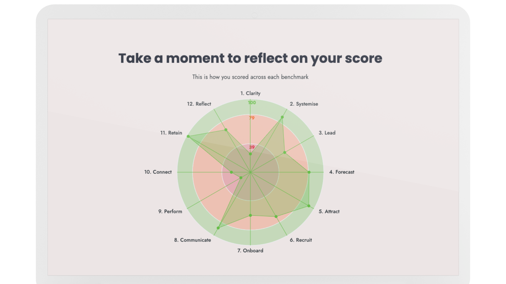 The People Success Scorecard