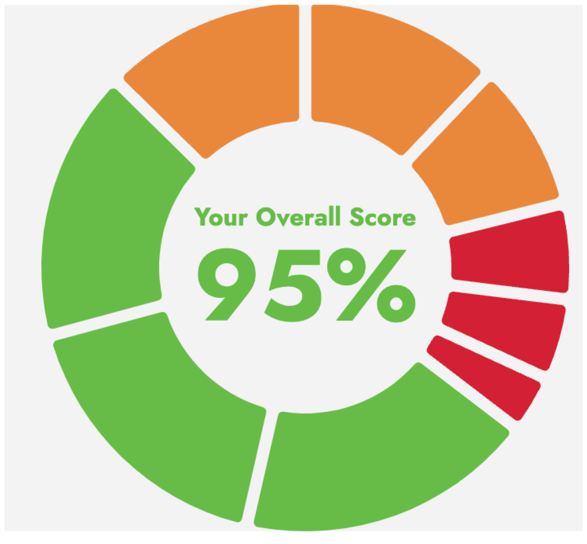 Business Impact Scorecard