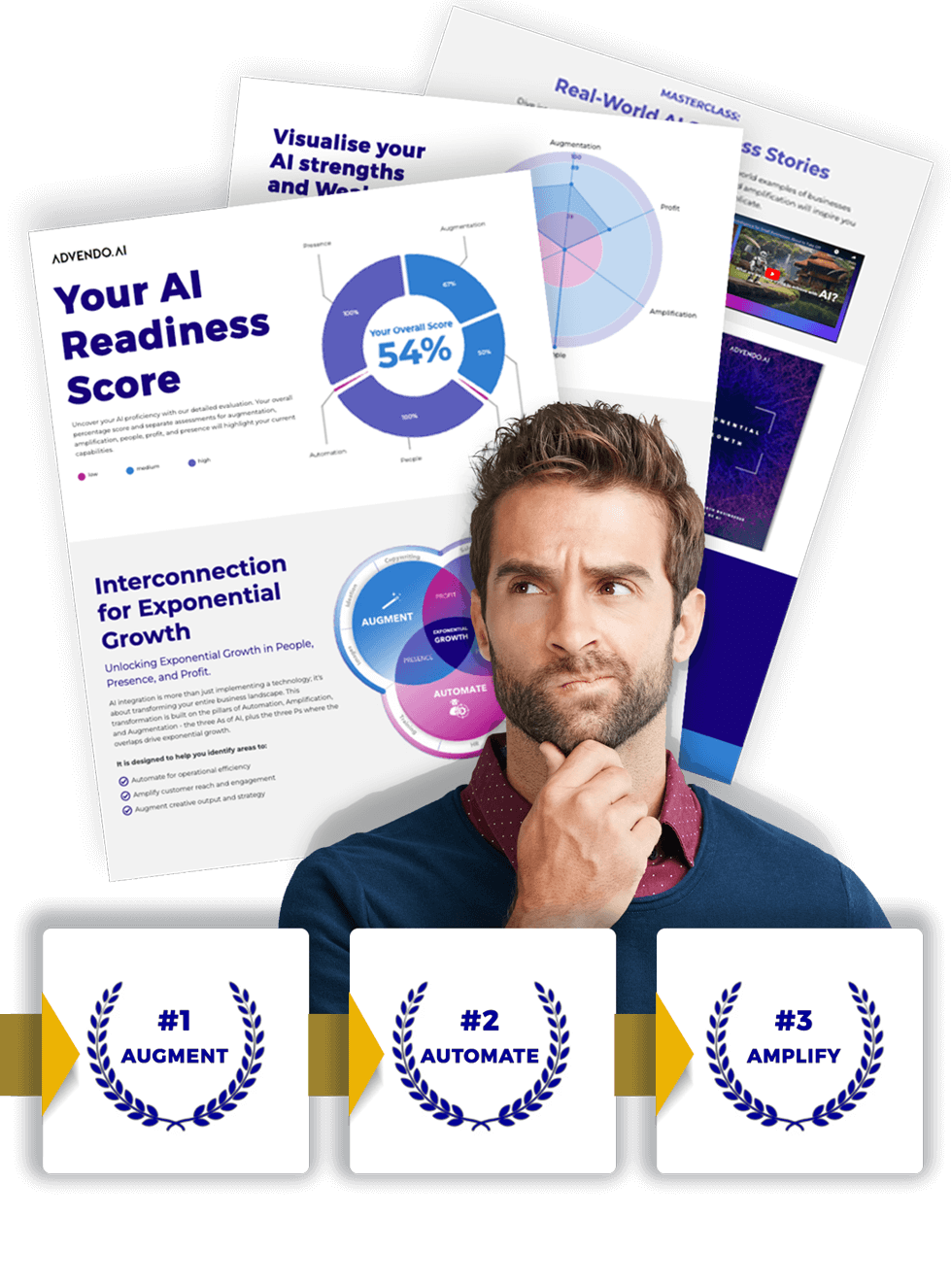 Take The AI Readiness Quiz