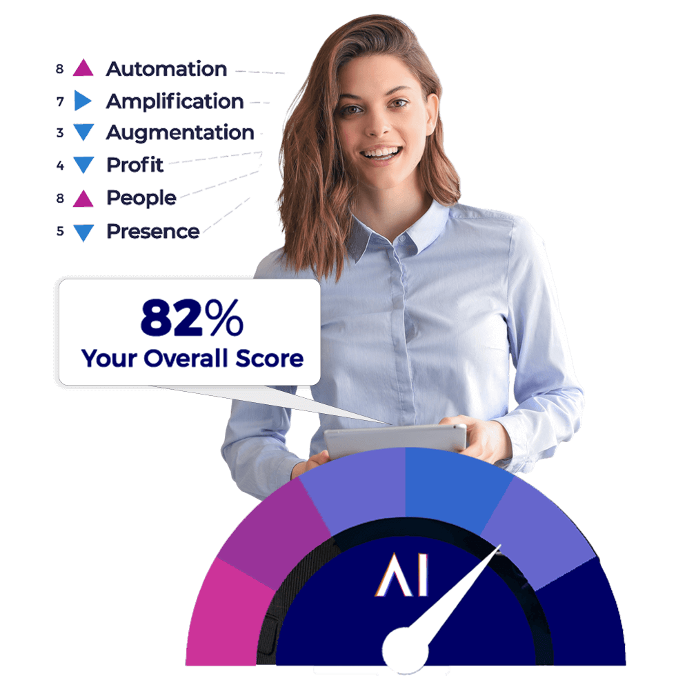 Take The AI Readiness Quiz