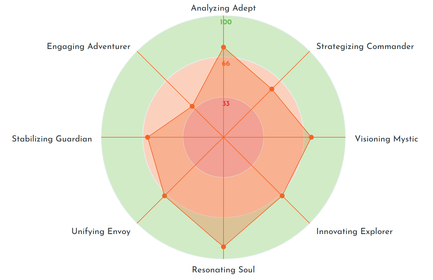 8-Hero Personality Assessment