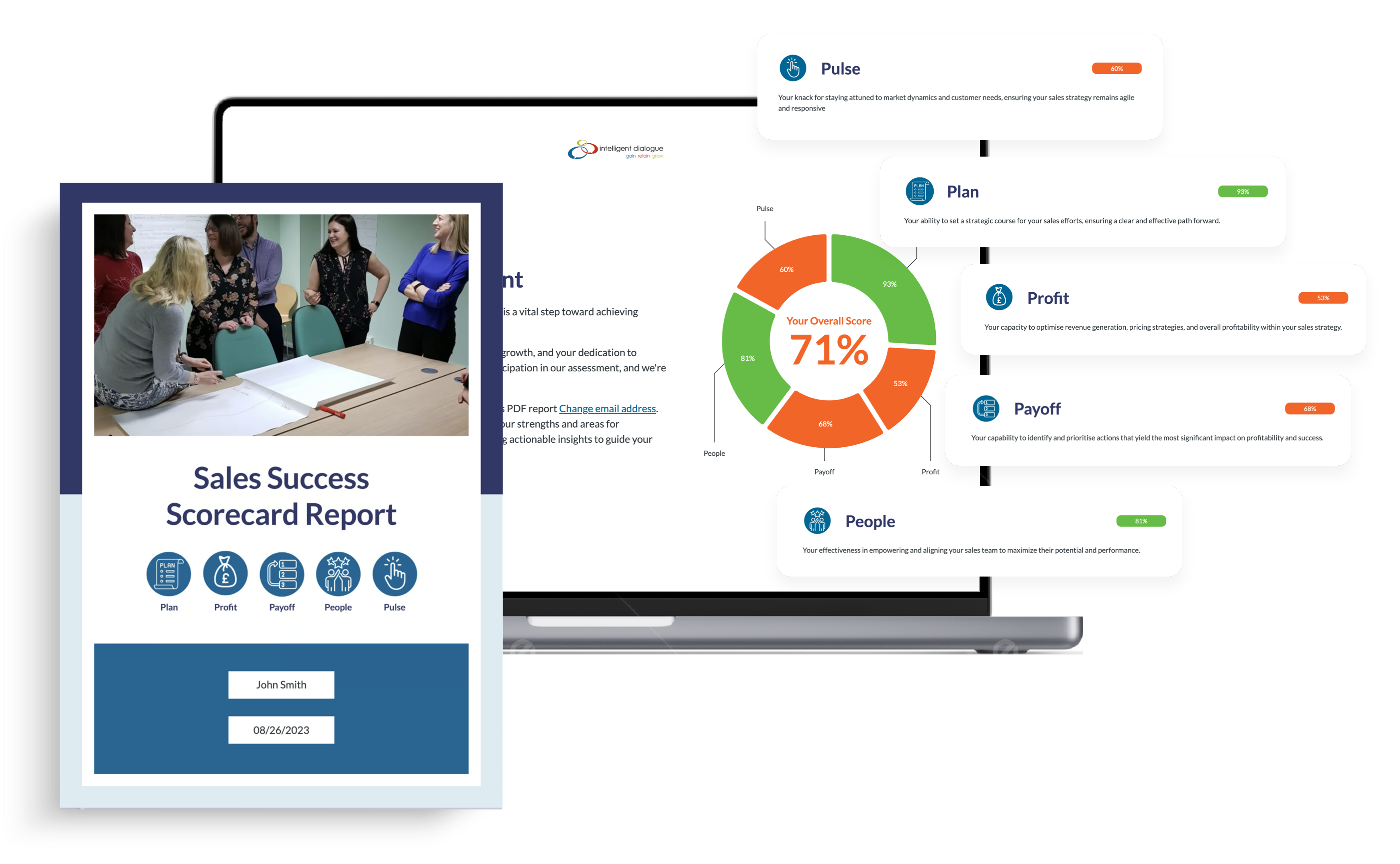 Sales Success Scorecard