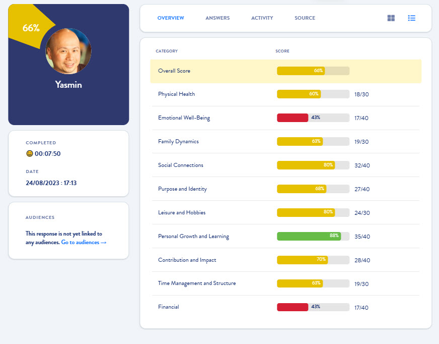 Retirement Well-Being Assessment