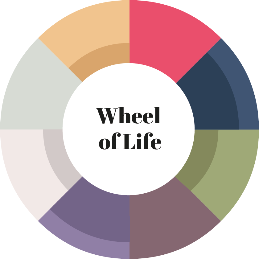 Wheel of Life