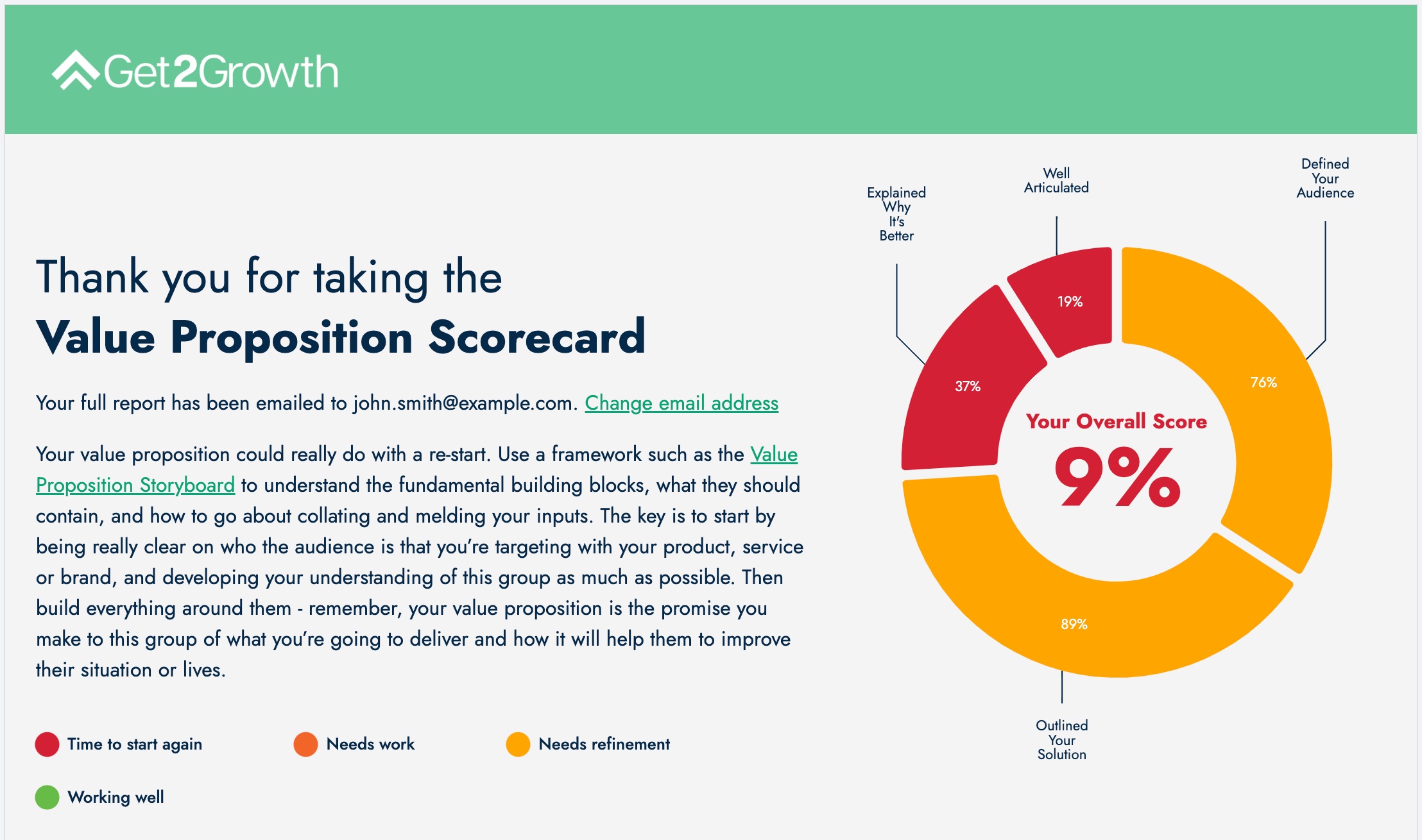 Value Proposition Scorecard