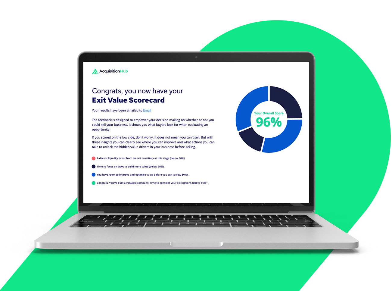 Exit Value Scorecard