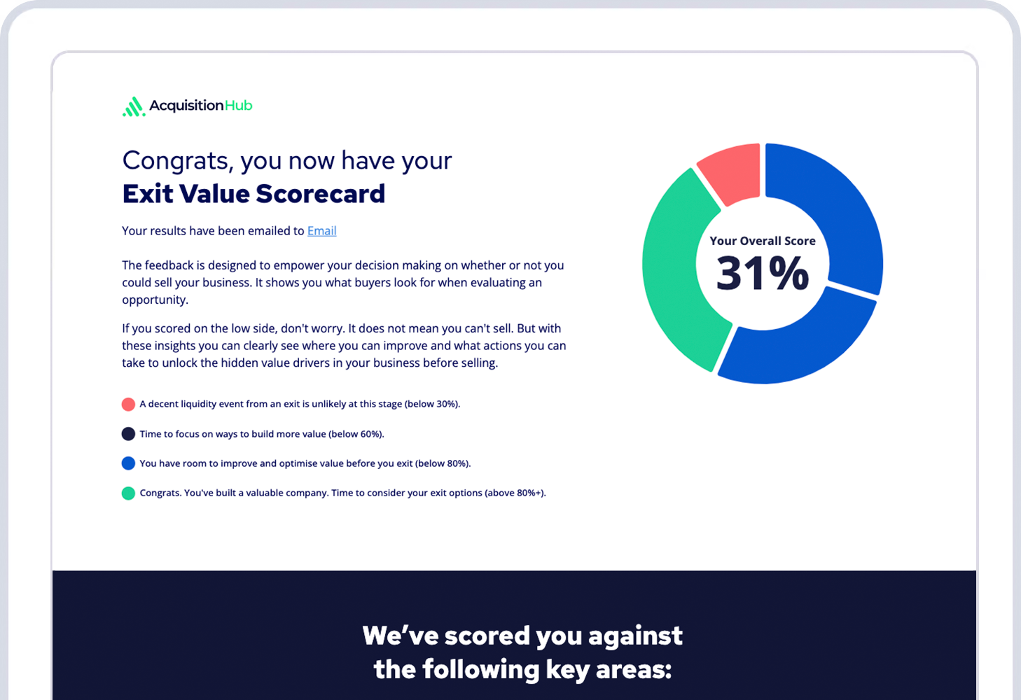Exit Value Scorecard